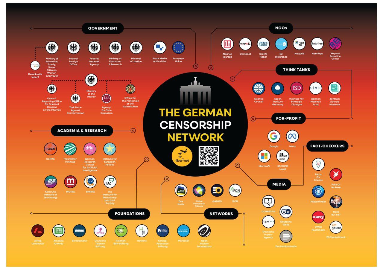 Germany's Latest War on Freedom - James Bovard